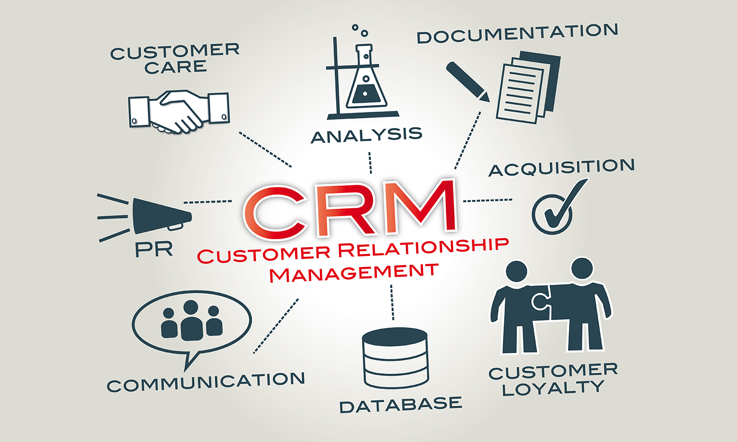 Services: Customer Relationship Management | Rayadcom